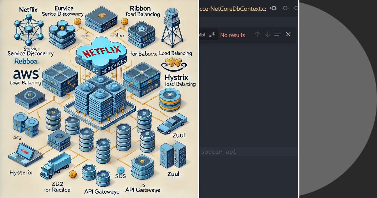 List: Microservices | Curated by henry lewis | Medium