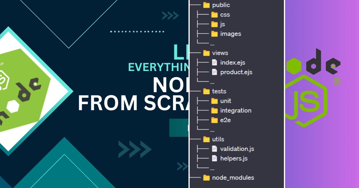 List: Node-practice | Curated by Sadyr Sauytov | Medium