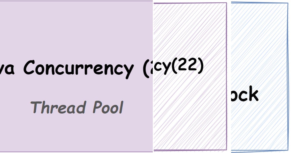 List: Mastering Java Concurrency And Multithreading | Curated by Dylan ...