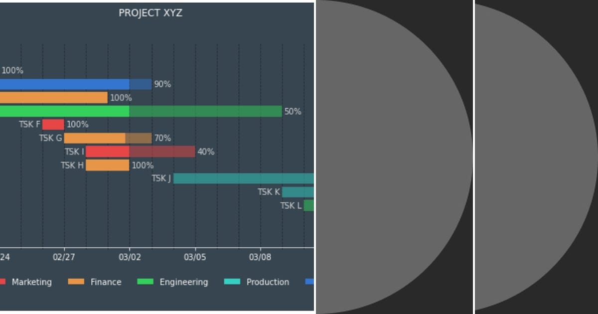 List: Gant Plotting | Curated by Neal Thomas | Medium