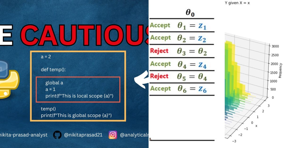 List: stats | Curated by Andrea Vargas F. | Medium