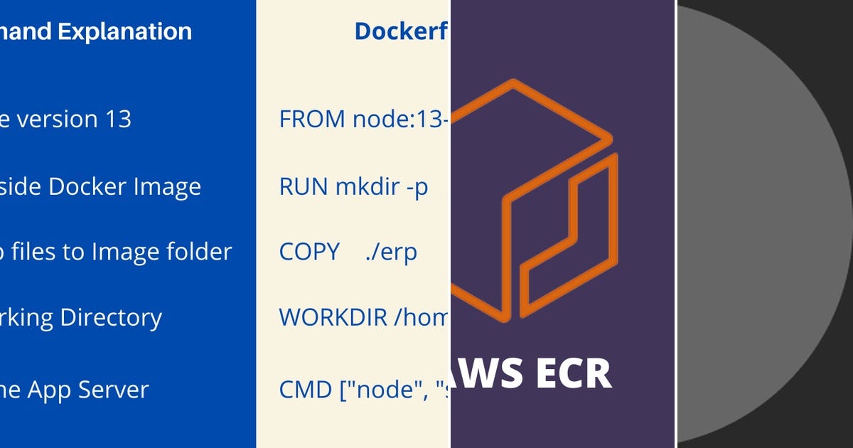 List: Docker | Curated by Saurabh Taneja | Medium