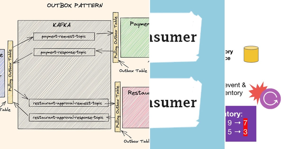 List: Design Patterns | Curated by Chatthana Janethanakarn | Medium