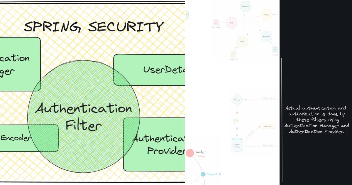 List: Security | Curated by Shafaat Sheik Giasuddin | Medium
