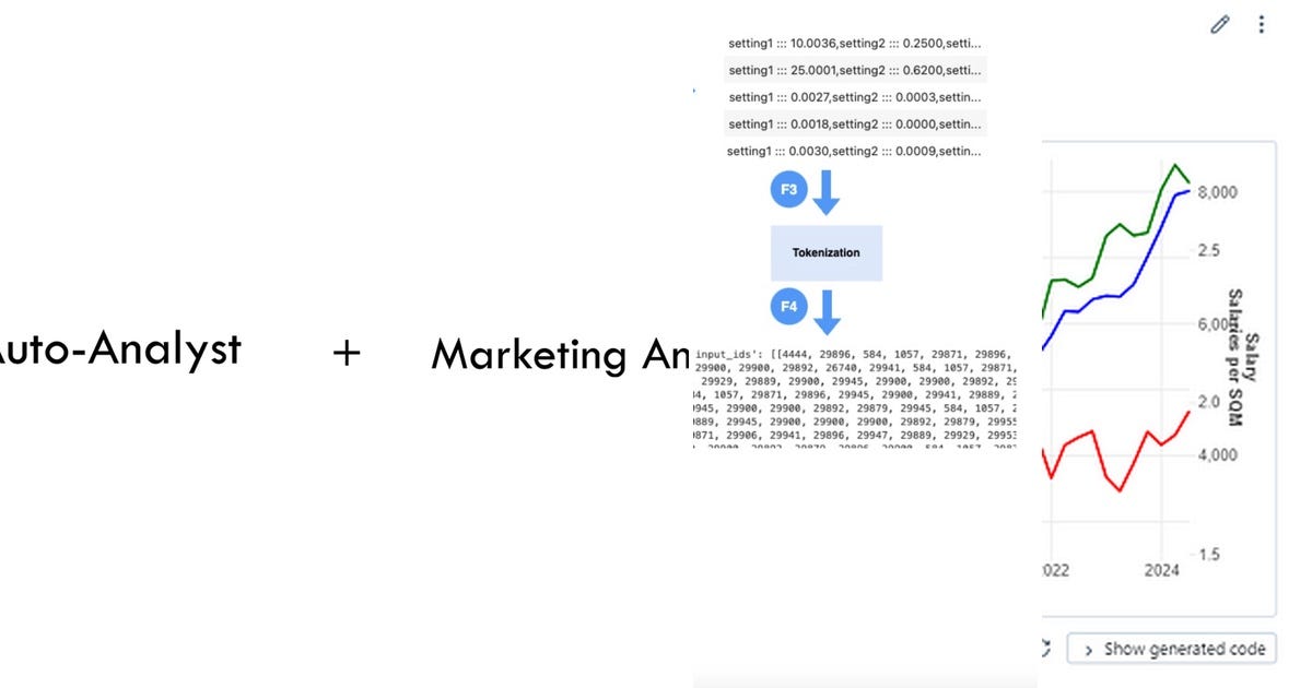 List: text2sql - ai4data | Curated by Andy Yang | Medium