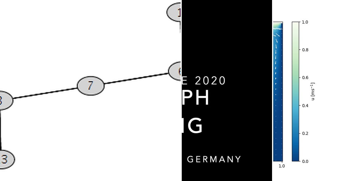 List: Symbolic AI | Curated by D JCHEN | Medium