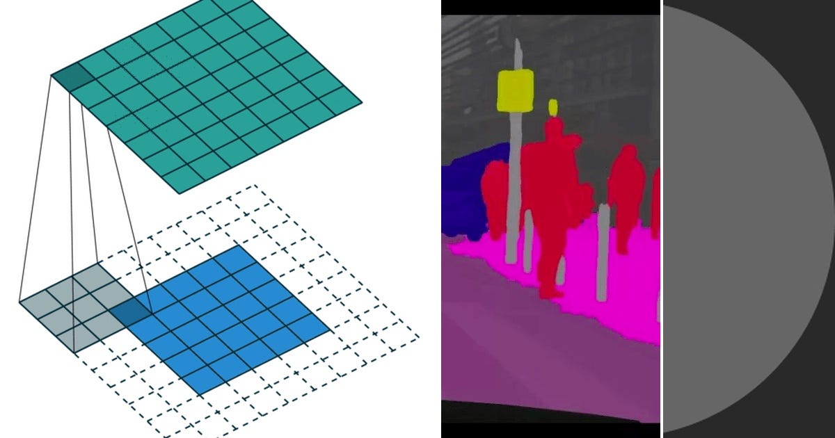 List: Computer vision | Curated by Valentina Correa | Medium