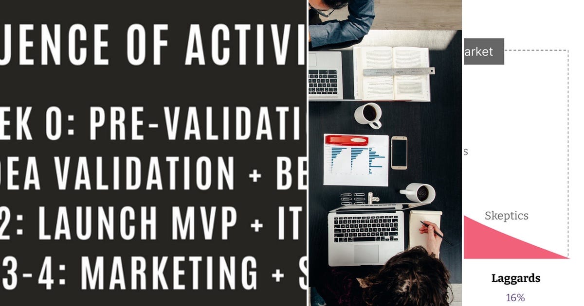 List: Start up | Curated by Félicien FLEURY | Medium