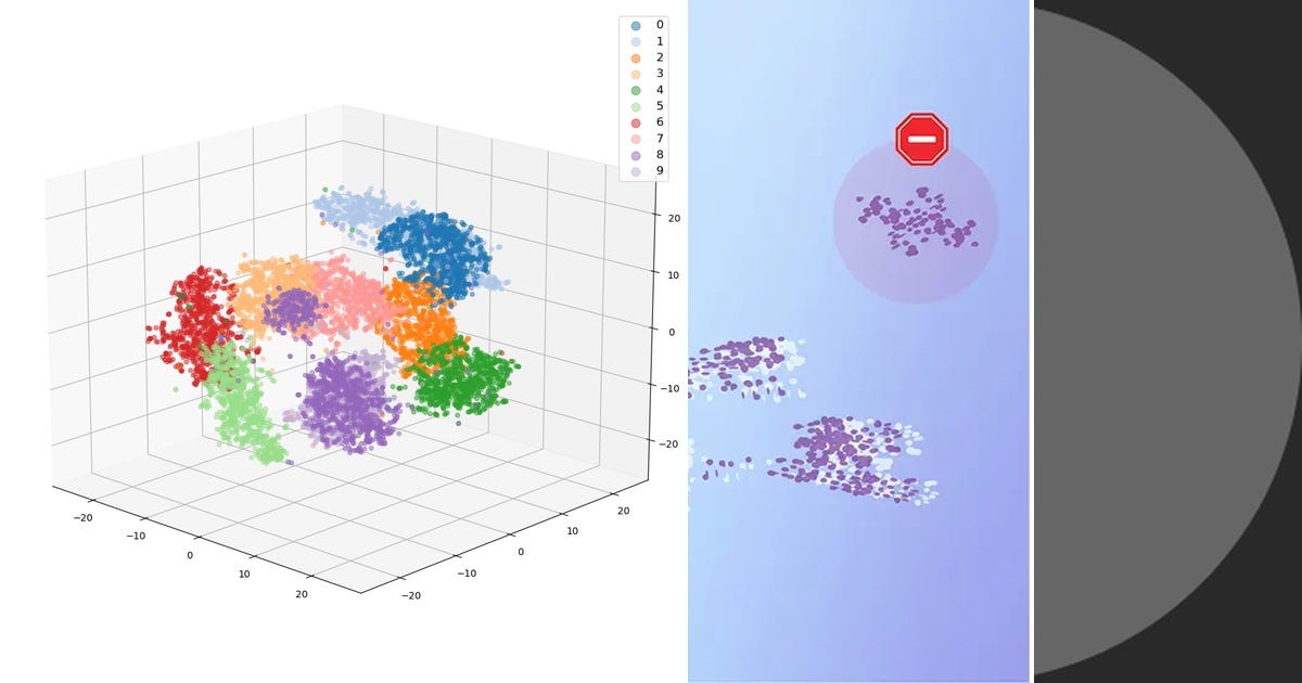 List: Embedding visualization | Curated by Pınar Ece Aktan | Medium