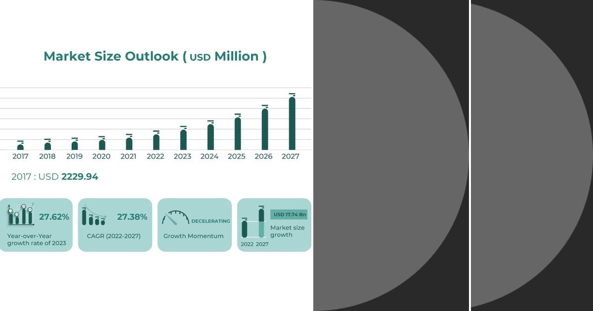 List: Cloud Computing | Curated by Expeed Software | Medium