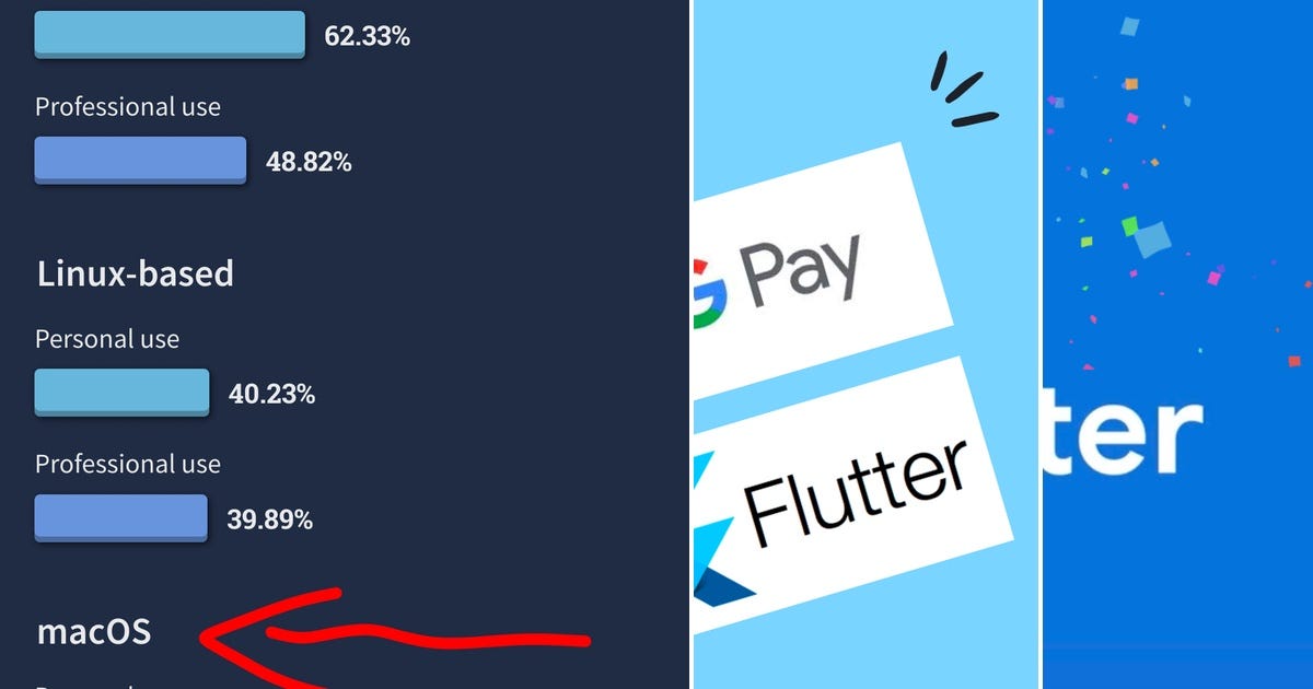 List: Flutter | Curated by Isaiah Yujra | Medium