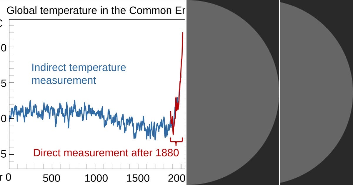List: Climate change | Curated by Igormendonca | Medium
