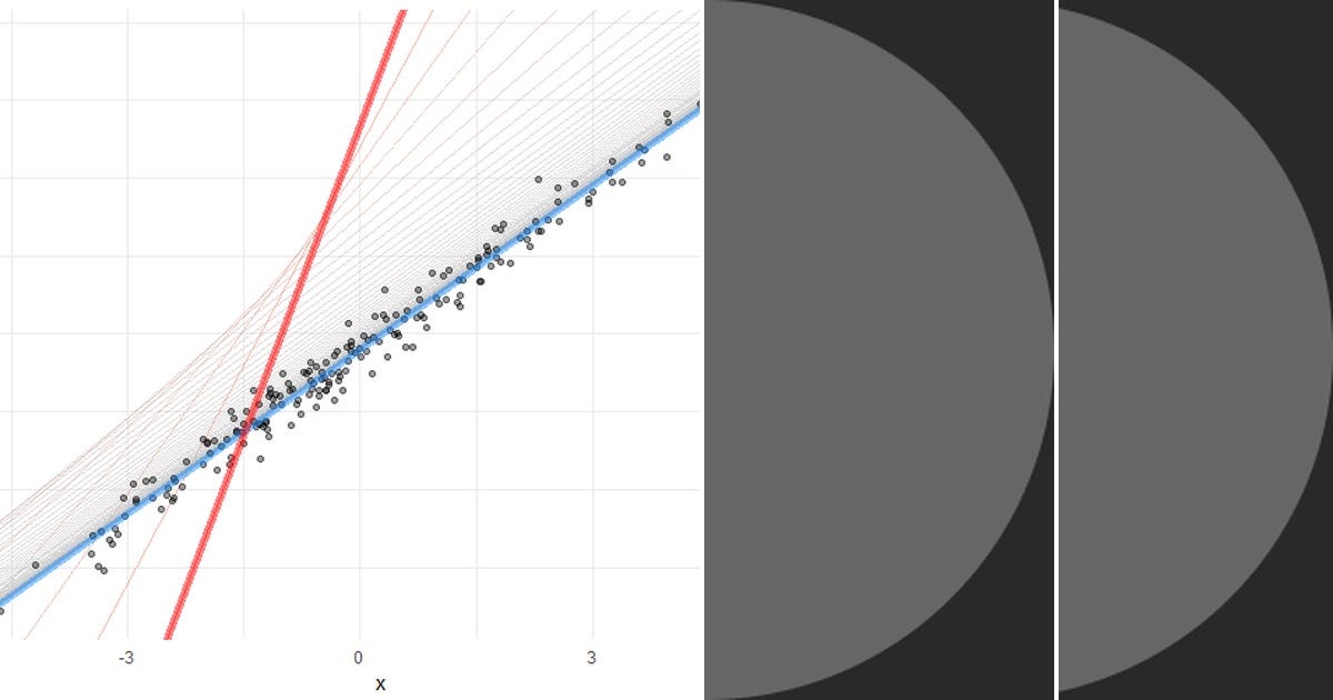 List: ML | Curated by Maksym Dudkin | Medium