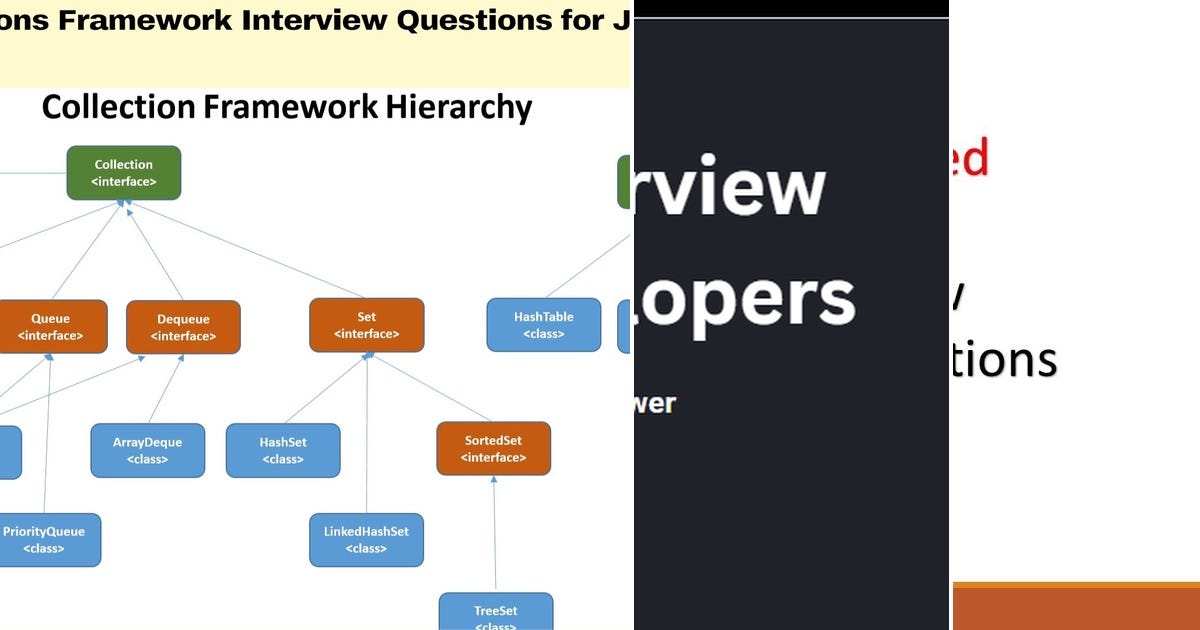 List: Java | Curated by Tejaswini Dumane | Medium