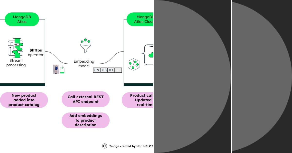 List: MongoDB | Curated by Fabio Cresci | Medium