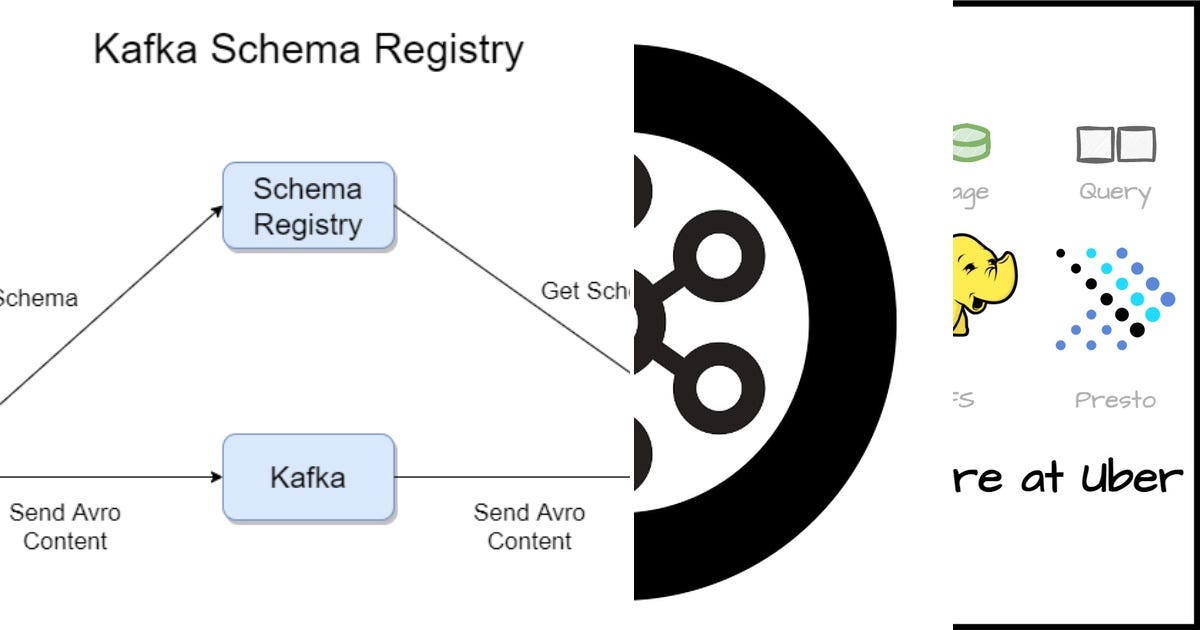 List: Kafka | Curated by Sreeharsha Vemuri | Medium