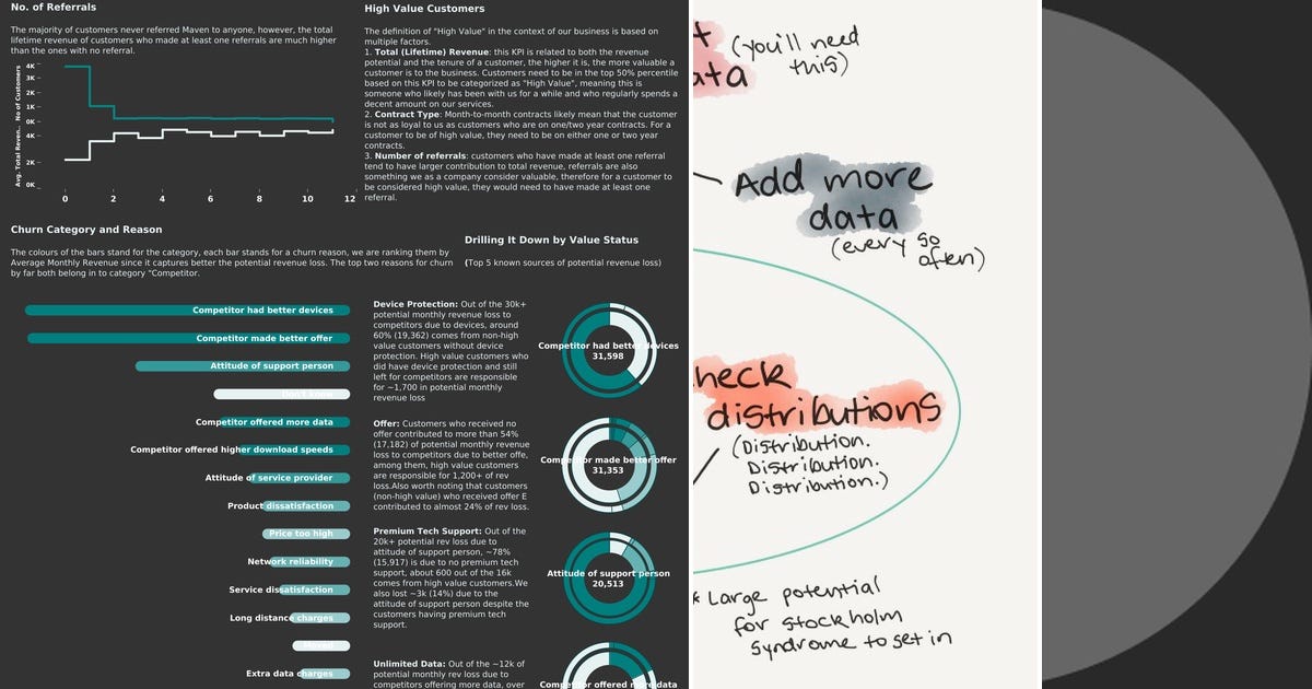 List: Data Viz | Curated by Elmo | Medium