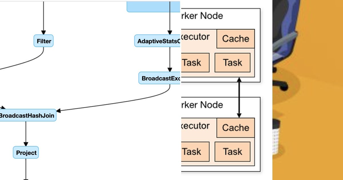 List: Spark | Curated by Kareem Fouad | Medium