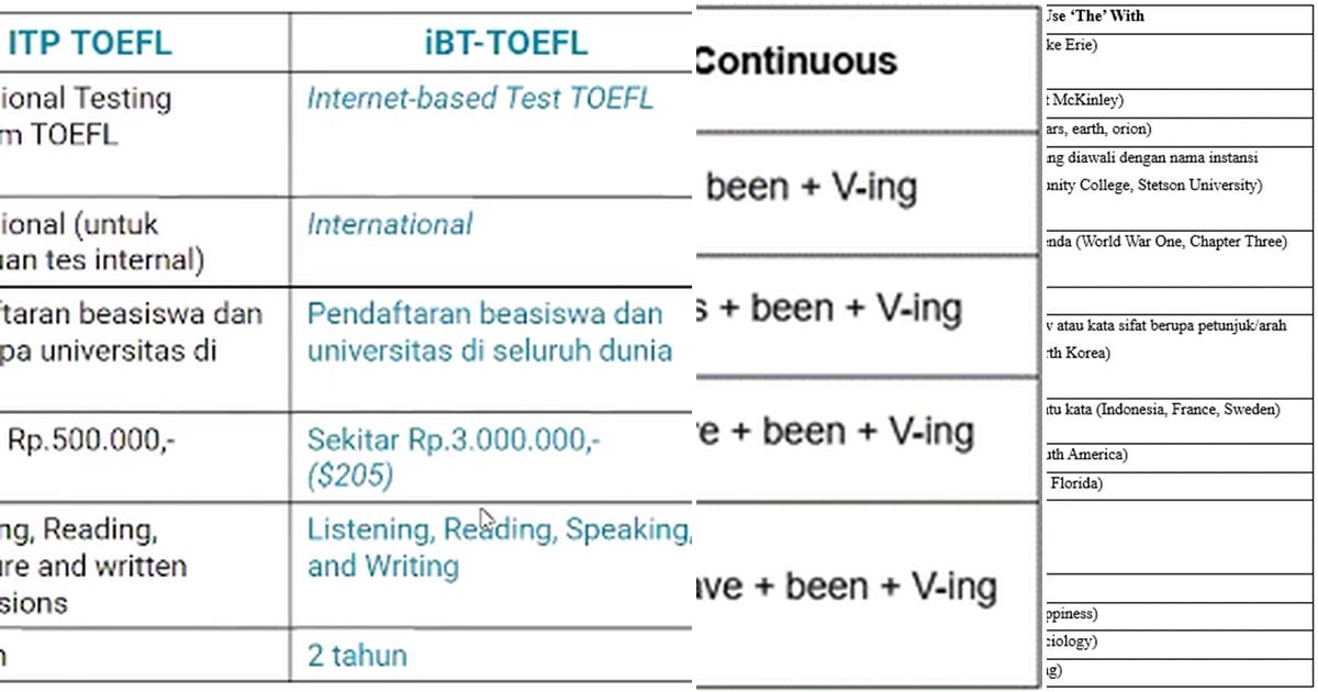 List: English | Curated by Dimasfk | Medium
