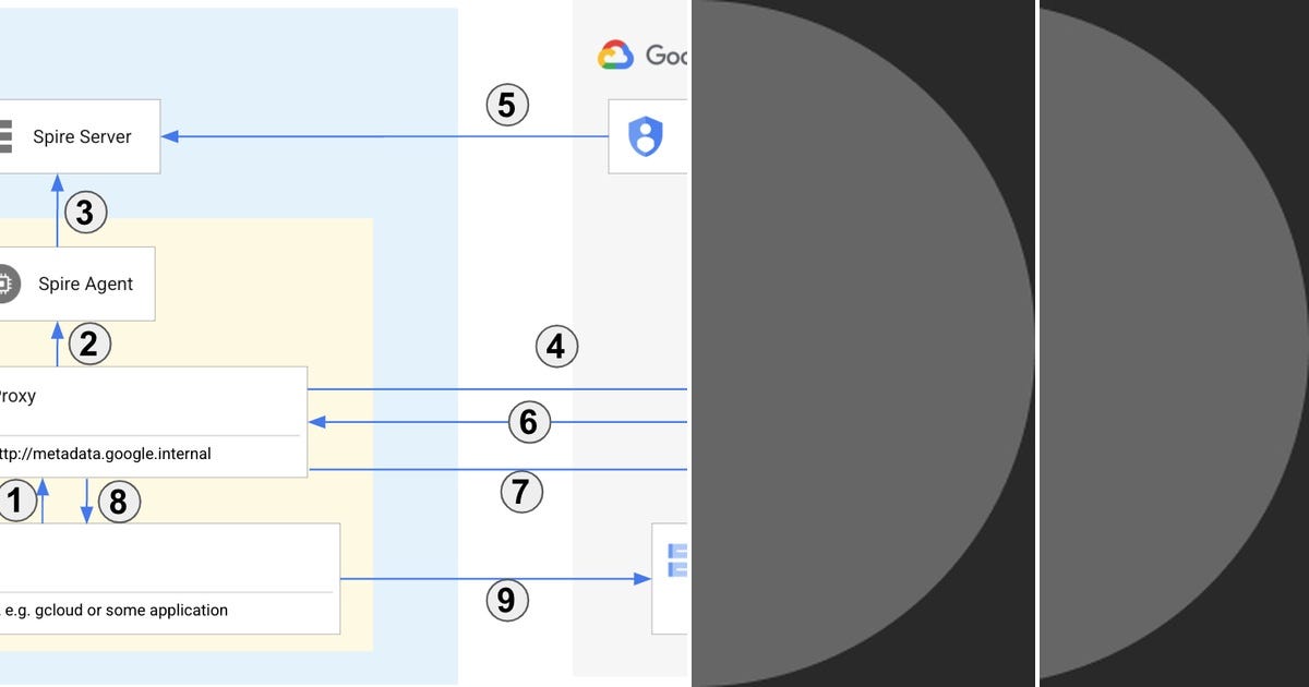 List: GCP | Curated by Leandroid | Medium