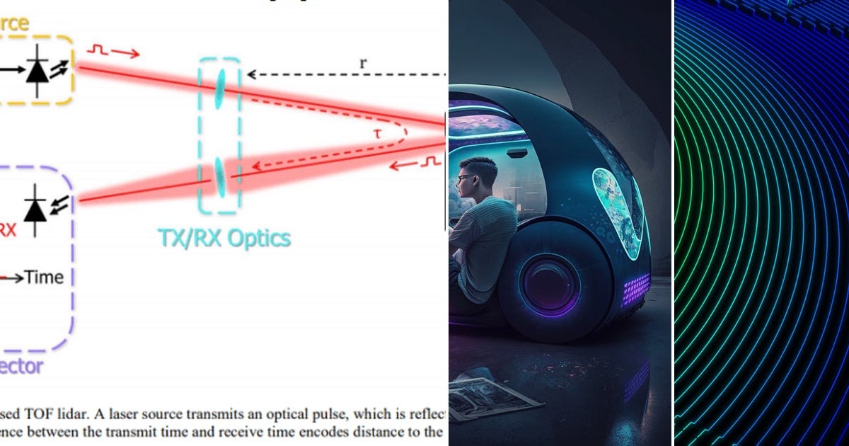 List: LIDAR | Curated by Jpschardt | Medium
