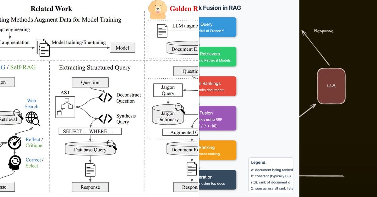 List: Rag | Curated by Ivan Mujica | Medium