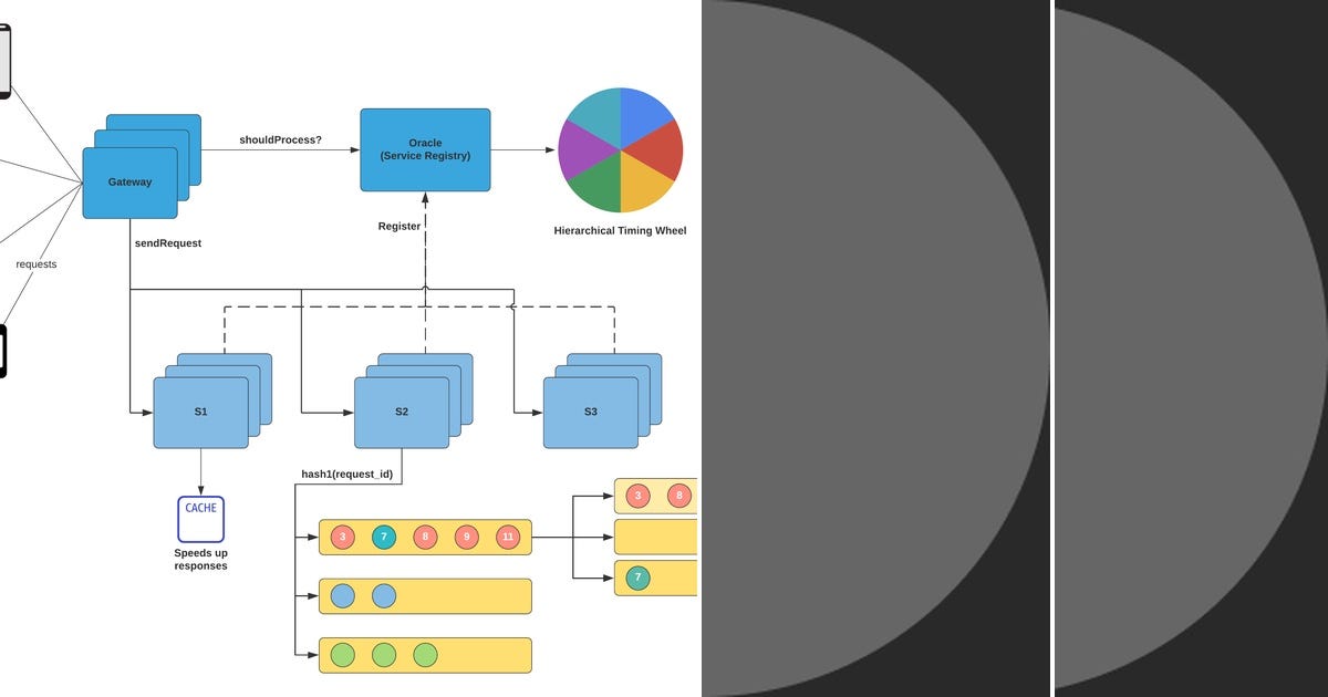 List: Système design | Curated by Yanbert | Medium