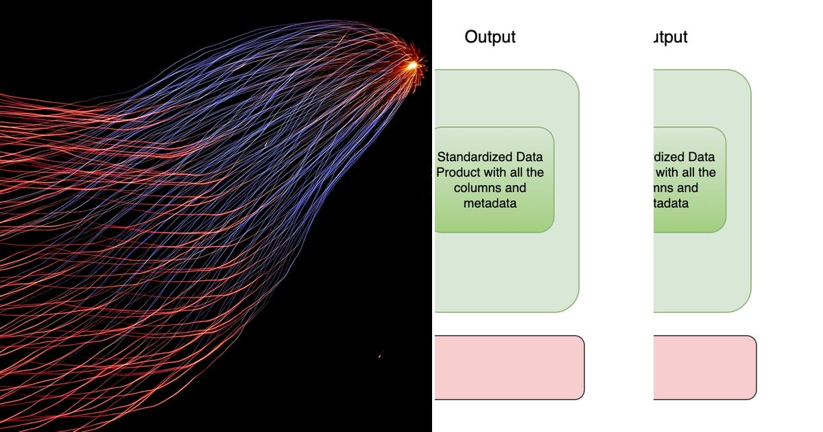 List: Spark | Curated by Kunal Mishra | Medium