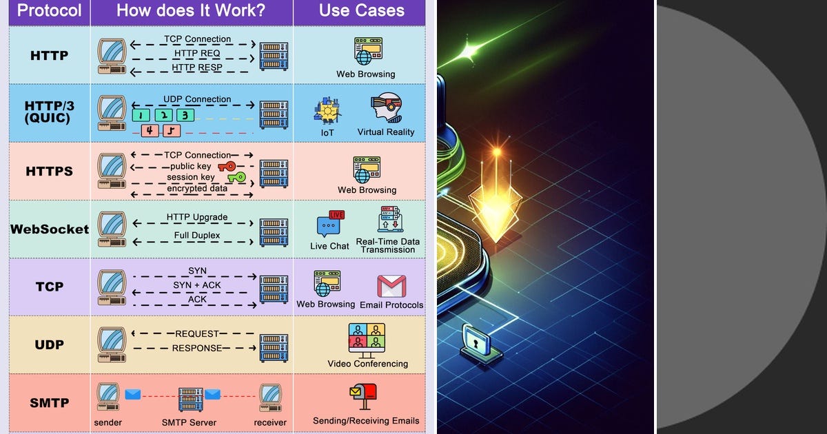 List: Web and InfrA | Curated by Daniel Crann | Medium