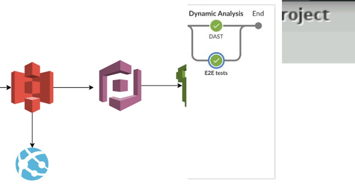 List Devops Curated By Sahil Tariq Lone Medium