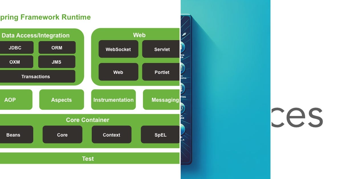 List: Java | Curated by Ralin | Medium