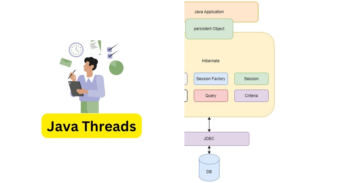 List: Spring boot | Curated by raghunath reddy | Medium