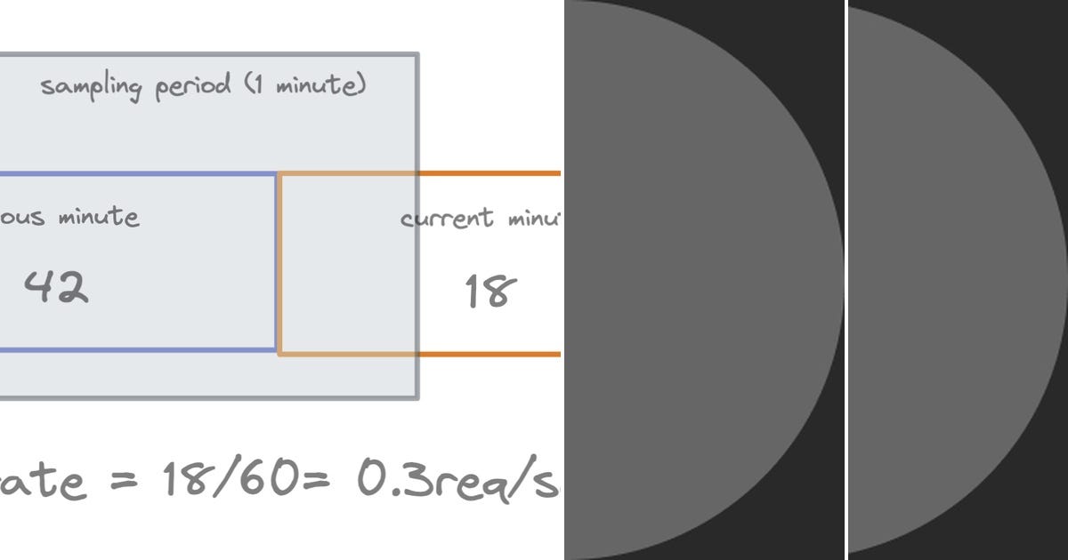 List: Python | Curated by Erica Martin | Medium