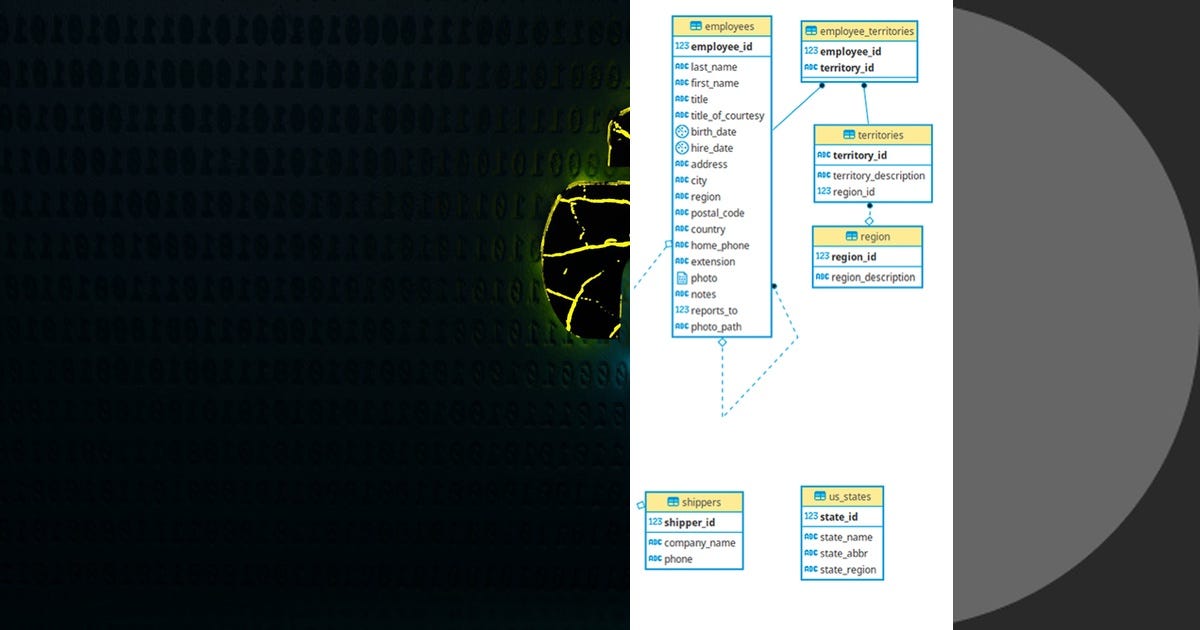 List: Python | Curated by hanlonsrazor | Medium