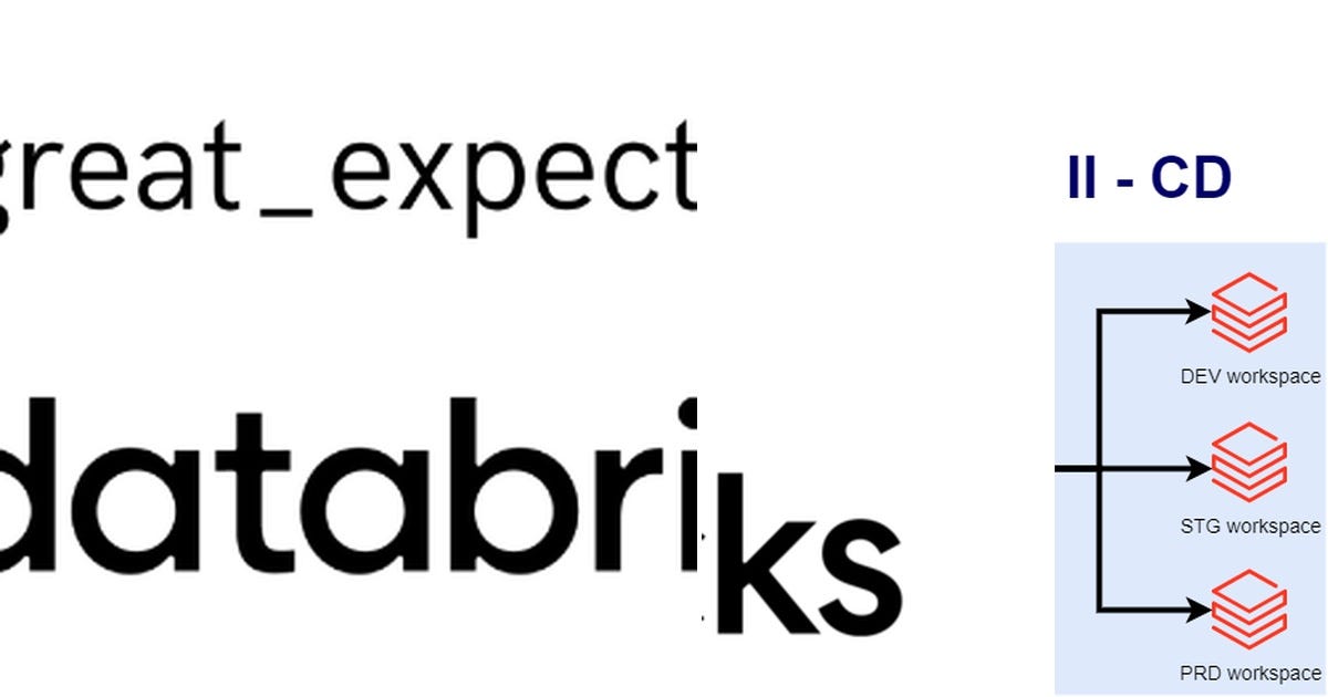 List: Databricks | Curated by Venkat Vijay | Medium