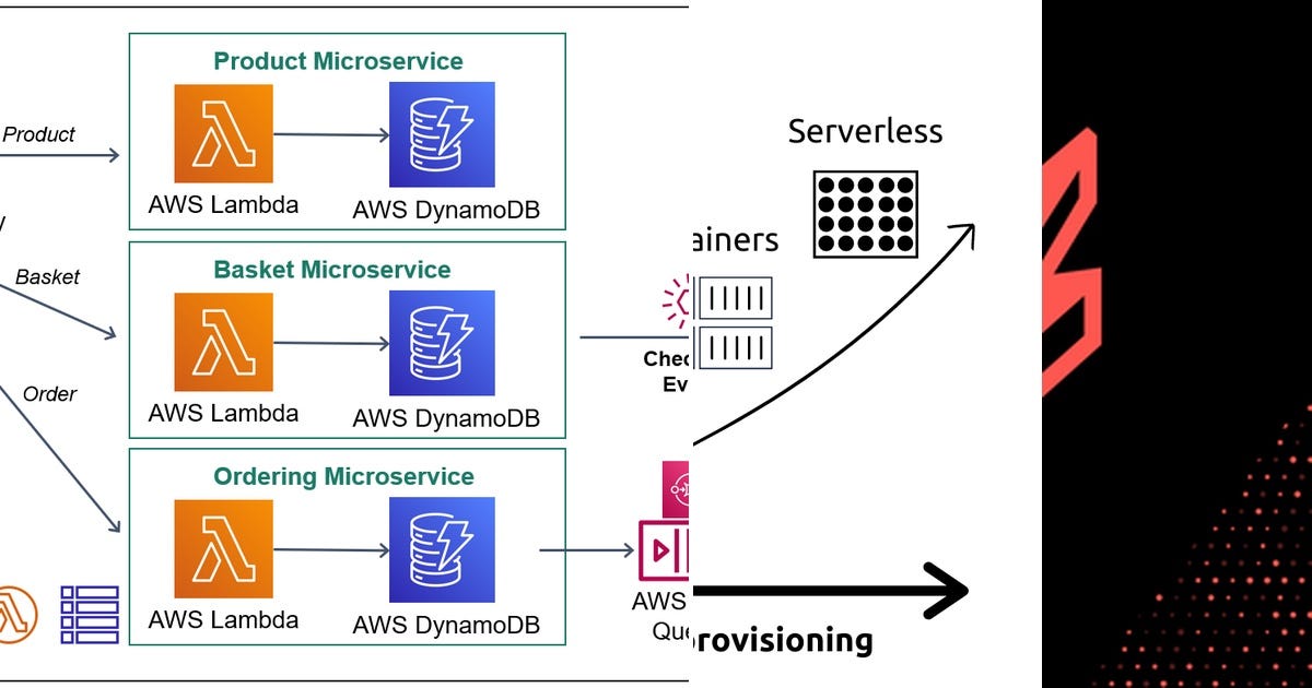 List: Serverless | Curated by AJAY PHERWANI | Medium