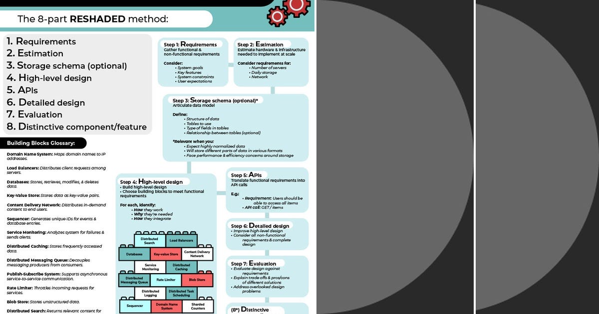 List: roadmap | Curated by Lqy | Medium