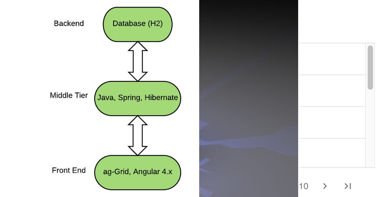 List: AG-Grid | Curated by Ongs Ongs | Medium