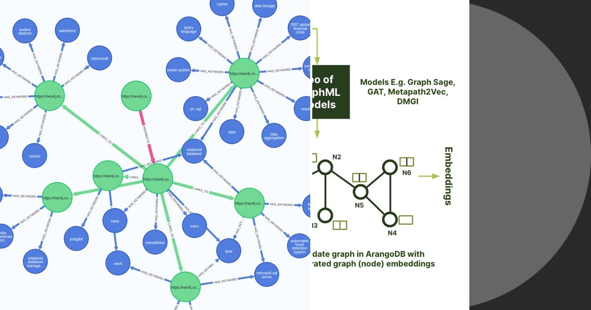 List: Graph Analysis | Curated by Roberto Martins | Medium