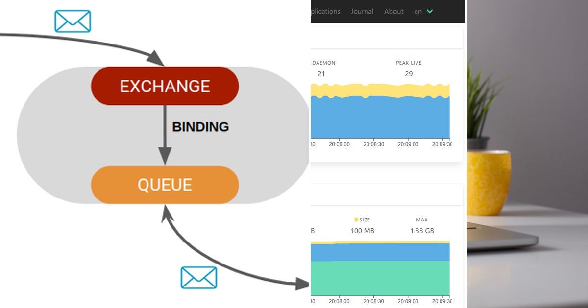 List: Spring | Curated by Marks Duarte | Medium