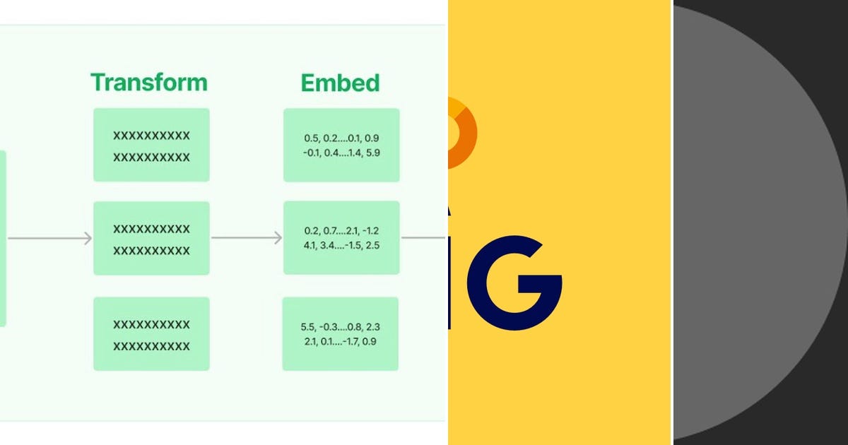List: AI | Curated by Soumit Salman Rahman | Medium