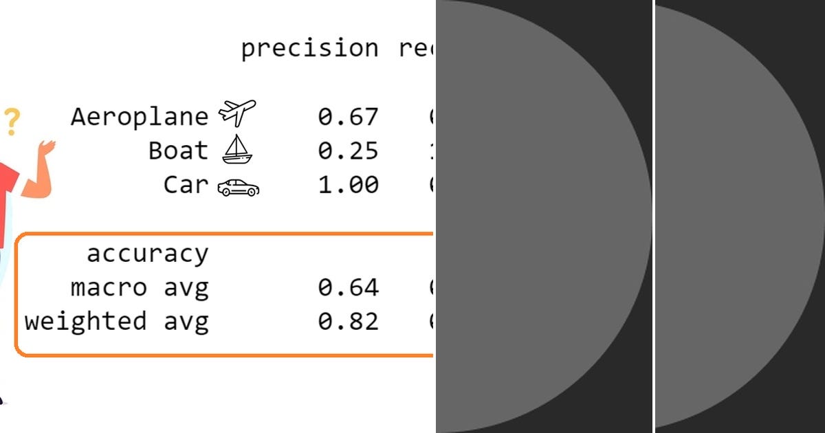 List: Weighted vs macro accuracy | Curated by Nausheen | Medium
