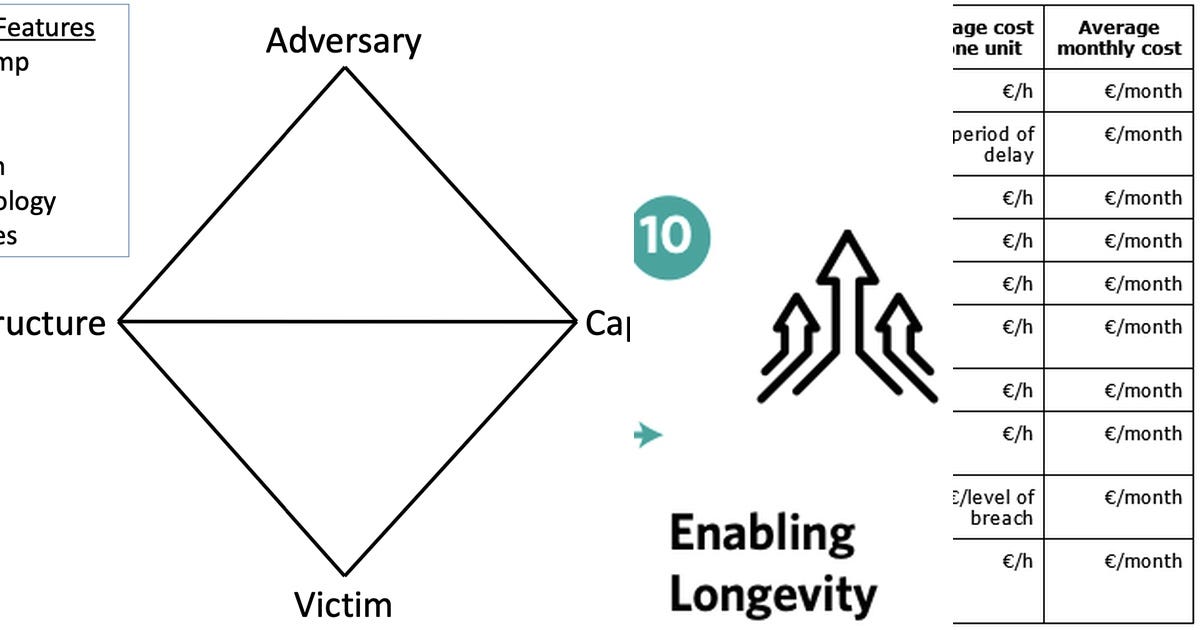 List: CTI | Curated by Saltin | Medium