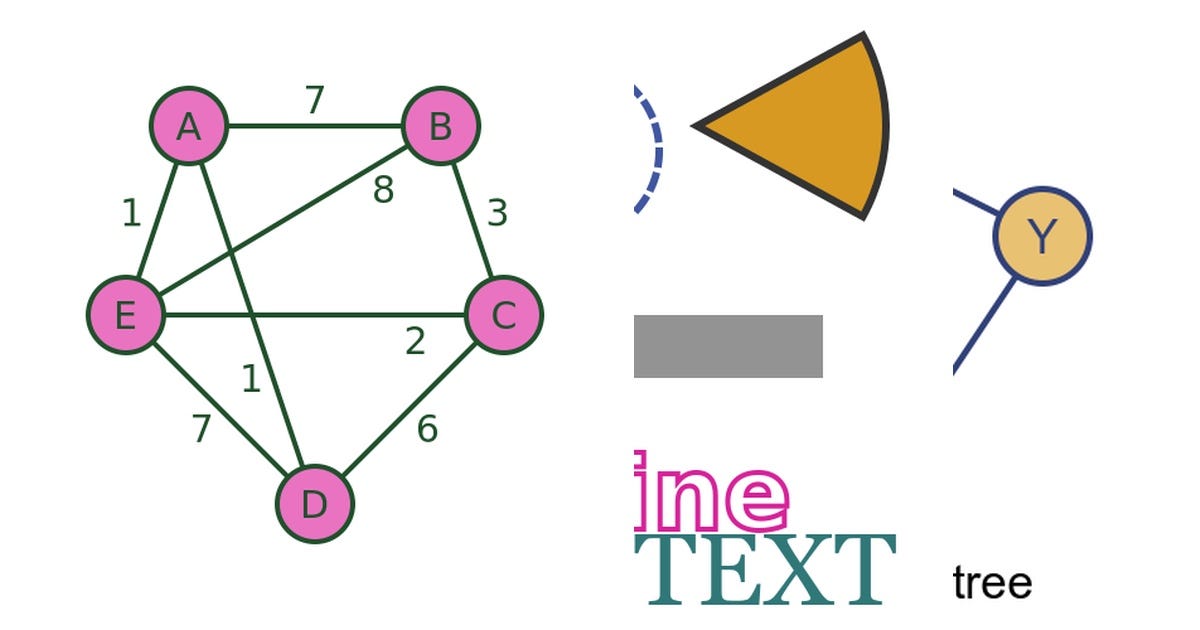 List: Graph theory | Curated by Rashawn Crayton | Medium