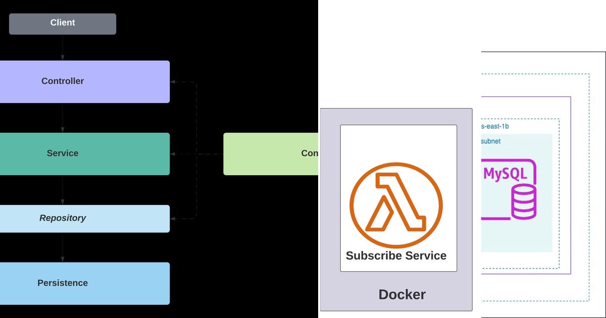List: Architecture | Curated by Babacar Gueye | Medium