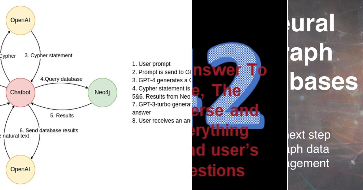 List: Knowledge graphs | Curated by Daniel Schauer | Medium