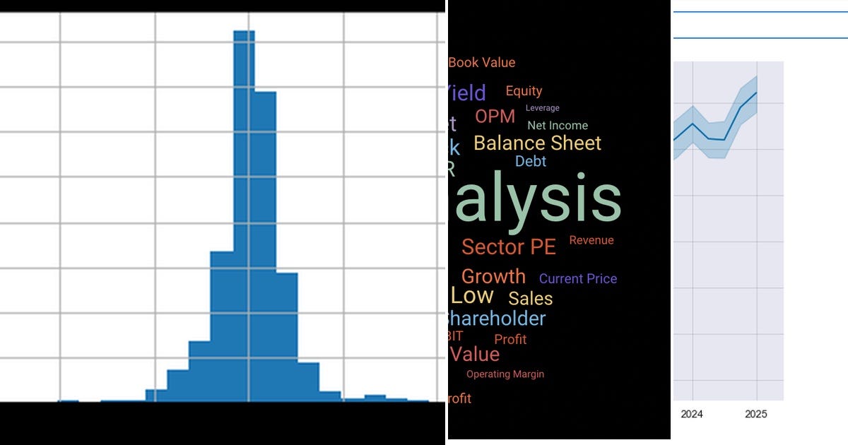 List: Fundamental Analysis with Machine Learning | Curated by Kah Wei ...