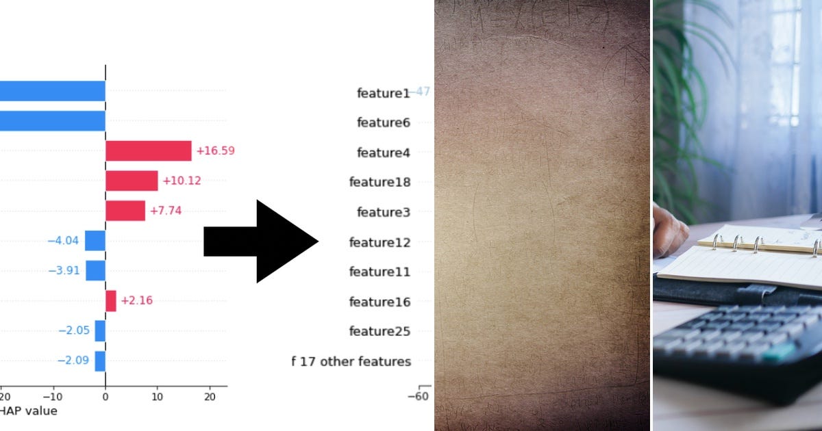 List: Visualization | Curated by Anton Chesnov | Medium