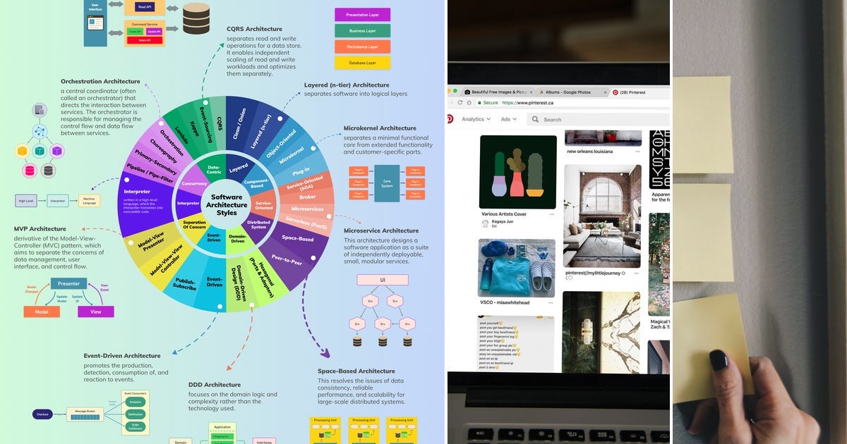 List: System Design | Curated by Grigore Dutcovici | Medium