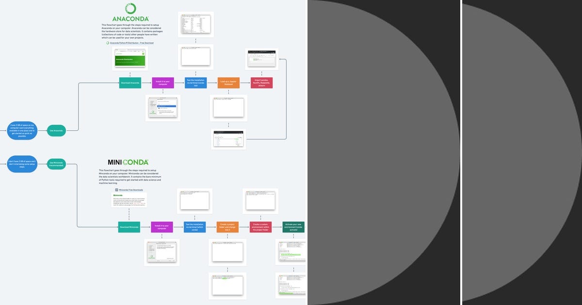List: Python | Curated by Bruce Abbott | Medium